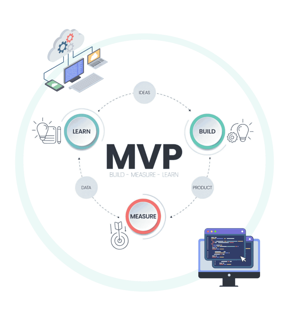 MVP Strategy & Roadmap | Top MVP Development Company
